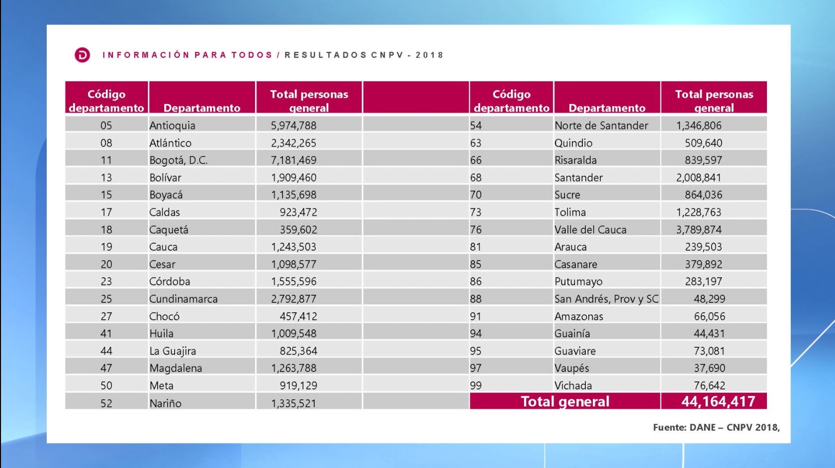 Los cambios que implican las cifras del censo que reveló el Dane - Canal 1