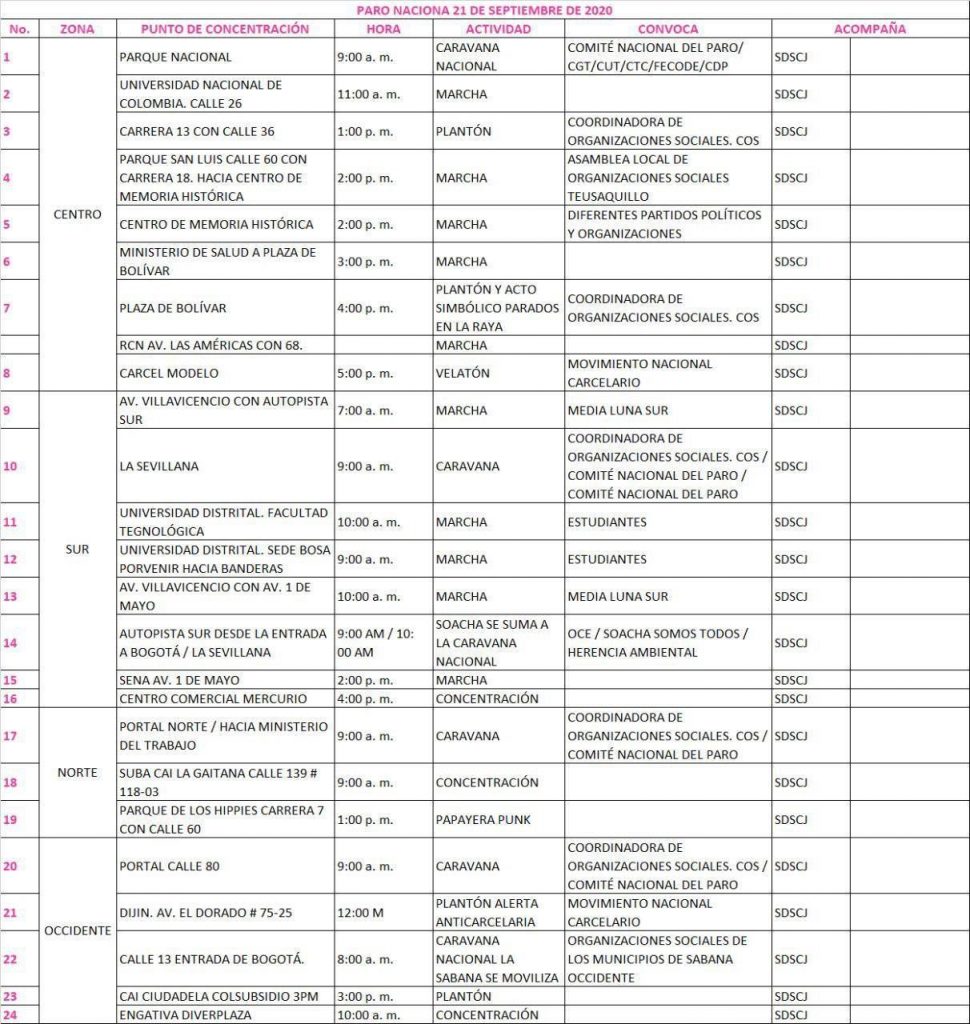 Así avanzan las manifestaciones de este lunes en Bogotá - Canal 1