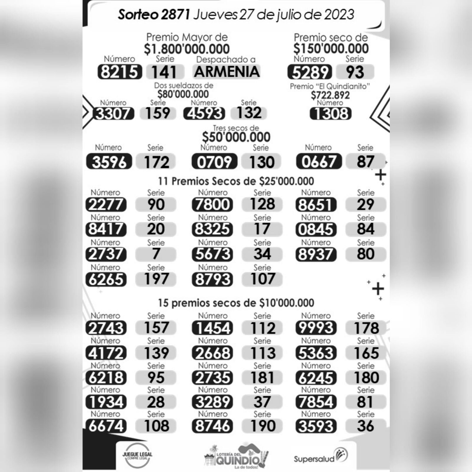 Resultados Lotería Del Quindío Sorteo Hoy Jueves 27 De Julio De 2023