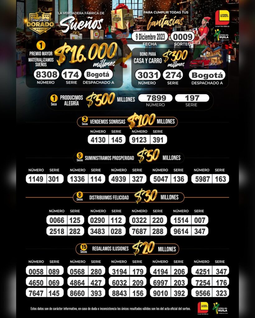 Gran Sorteo Dorado: resultado último sorteo hoy 9 de diciembre de 2023 ...
