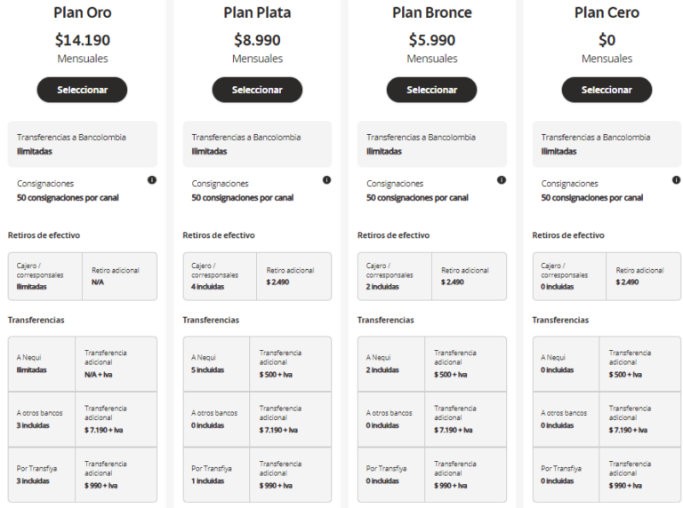 ¿Por qué Bancolombia cobra por transferencias a Nequi? Le explicamos - Canal 1